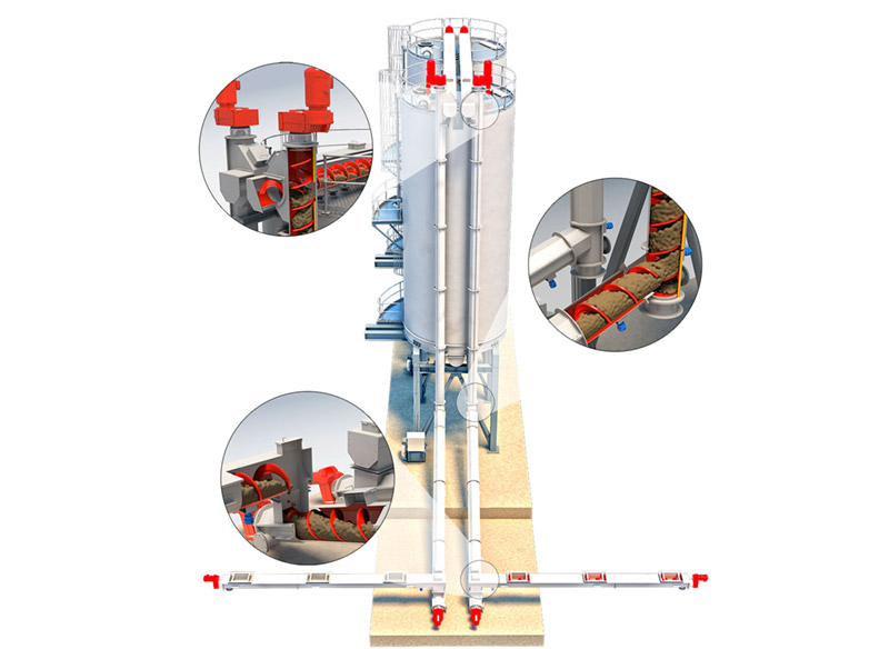 Shaftless Spiral Conveyors | SPIRAC Solid Handling Solutions